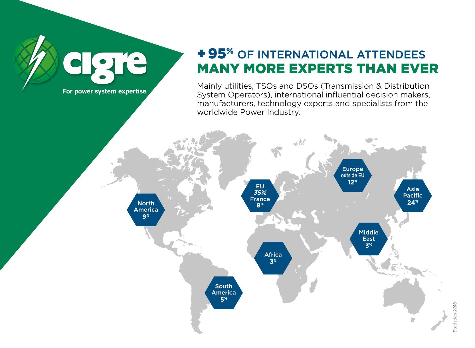 Why exhibit? | CIGRE - Technical Exhibition